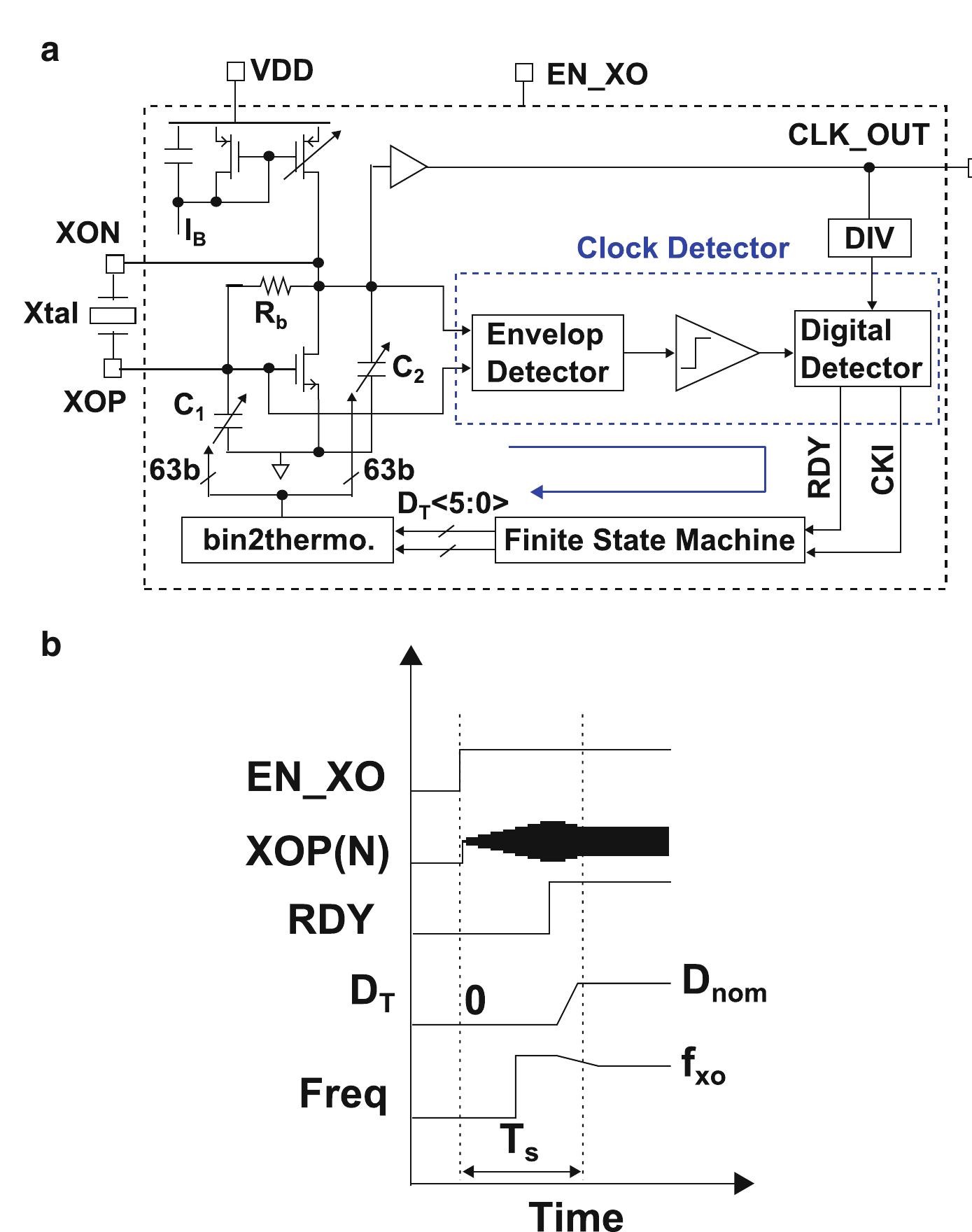 Figure 20 - Ultra-Low-Power Clock Generation for IoT Radios