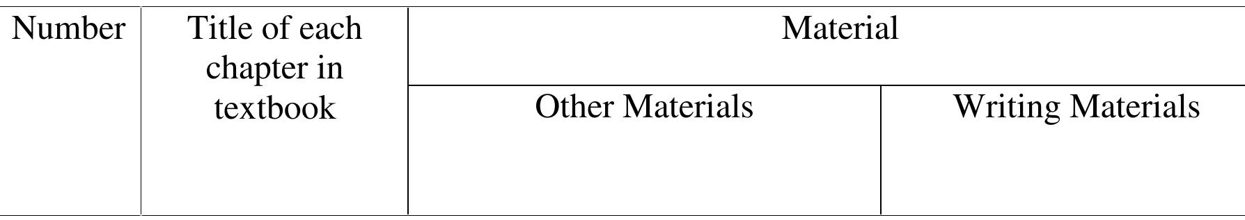 Tabel 1. the material in the textbook relate to writing