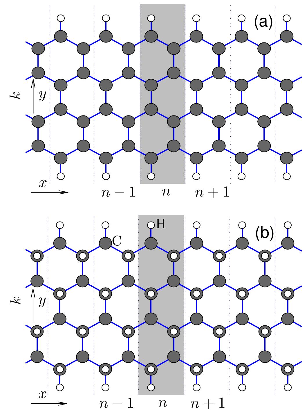 Schematic view of the structures of zigzag (a) graphene