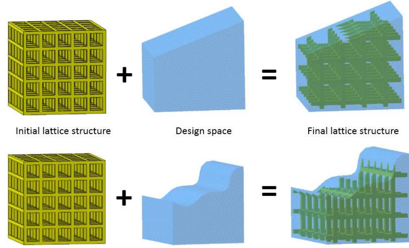 6: example of a cubic lattice structure with an upper planar
