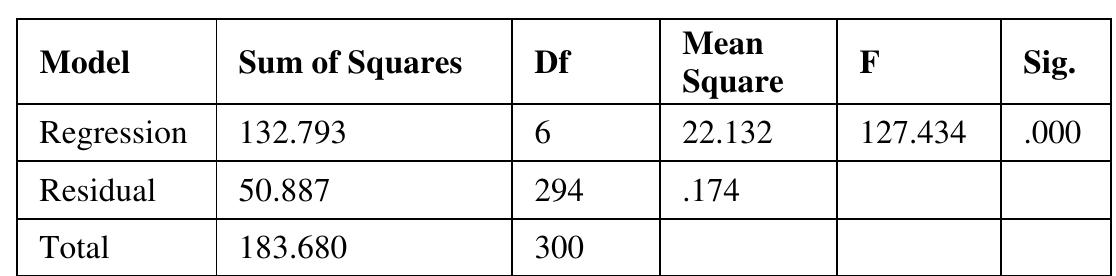 V. analysis of variance table vi. analysis of coefficients