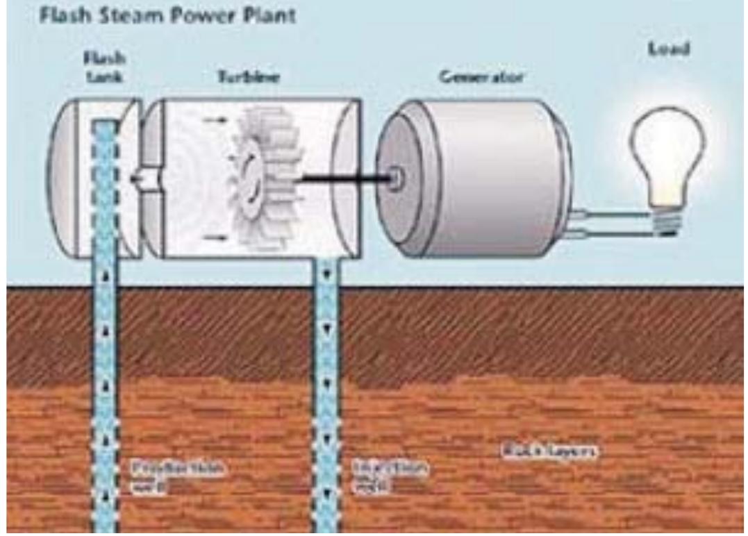 Flash steam power plant schematic source: national renewable