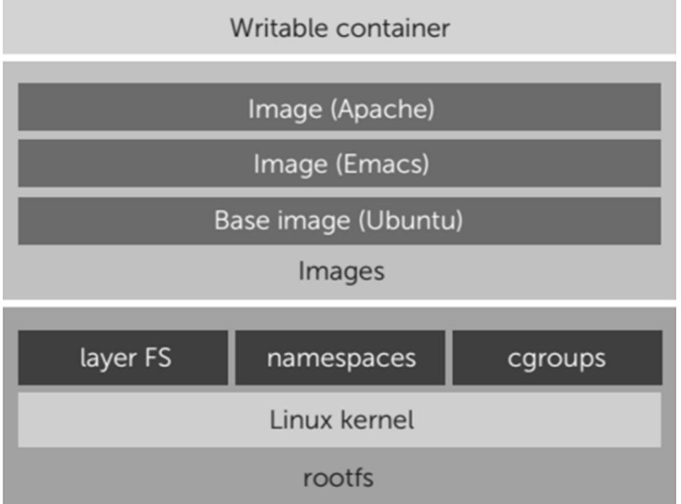 Architecture of a docker image [15] figure | shows a docker