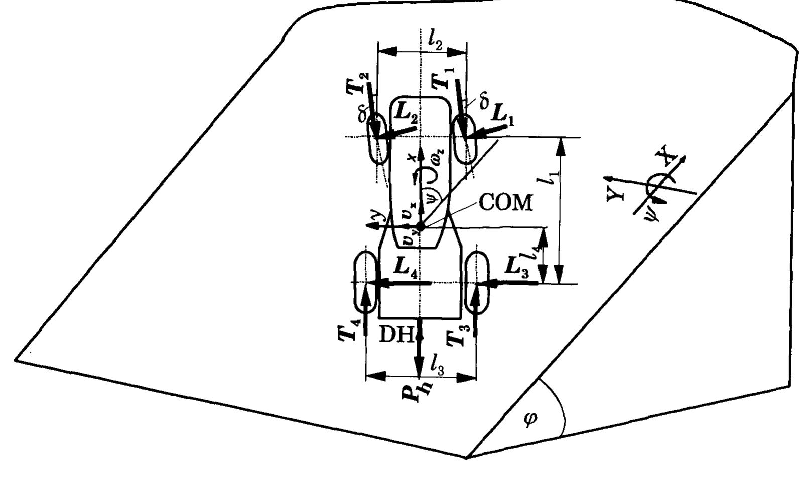 Tractor dynamic model about the tractor centroid, figure 1,