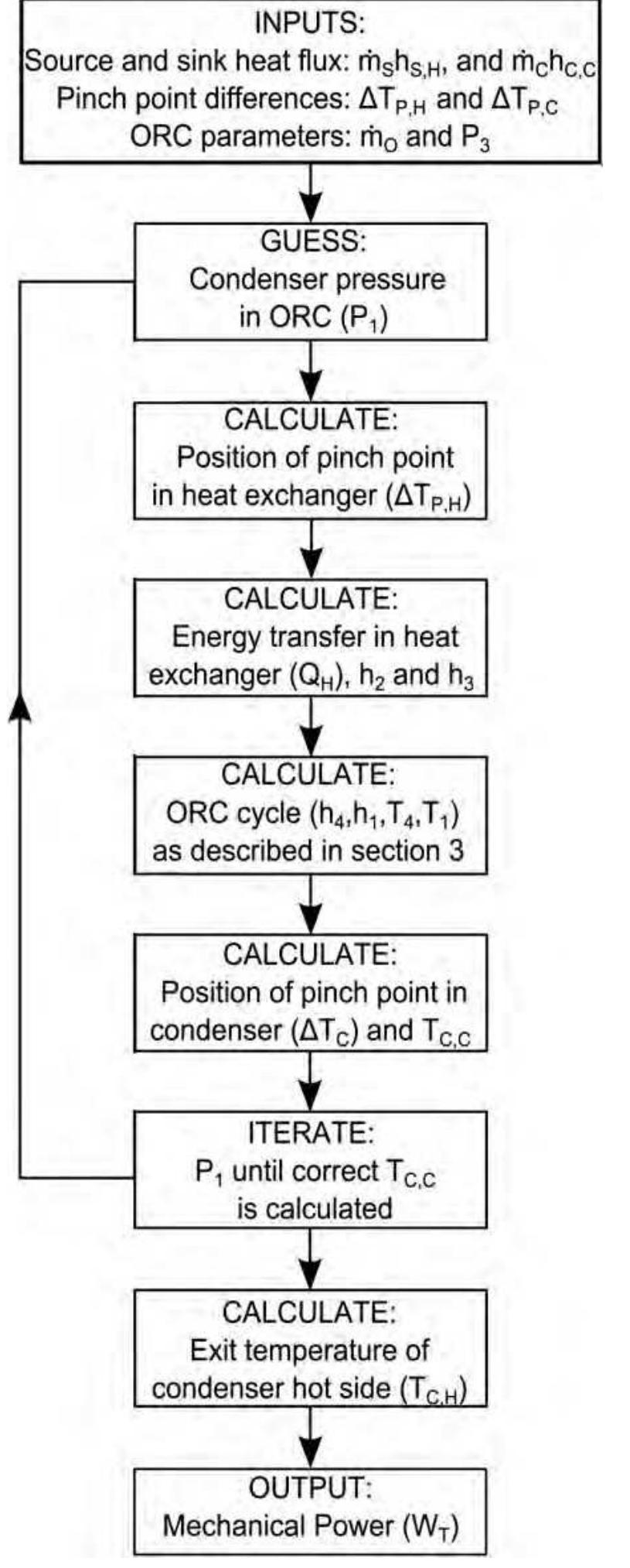 Flow diagram of the orc model. a pinch point analysis is