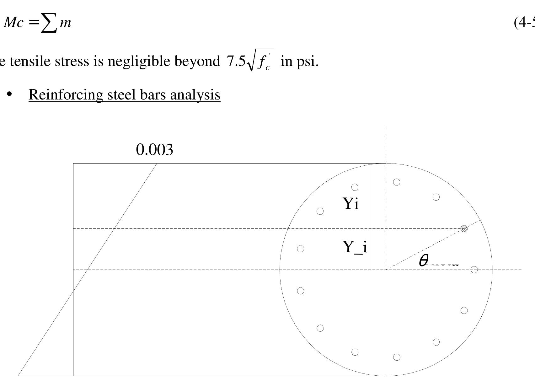 -3 unconfined concrete section -steel analysis-