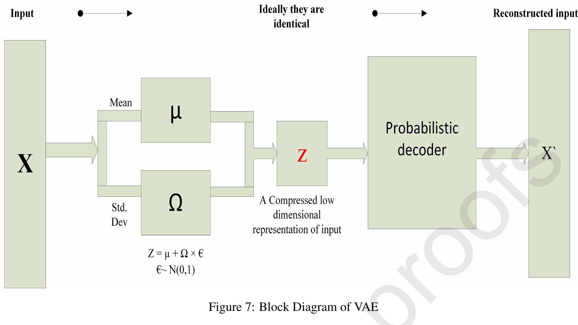 (PDF) The Survey: Text Generation Models in Deep Learning