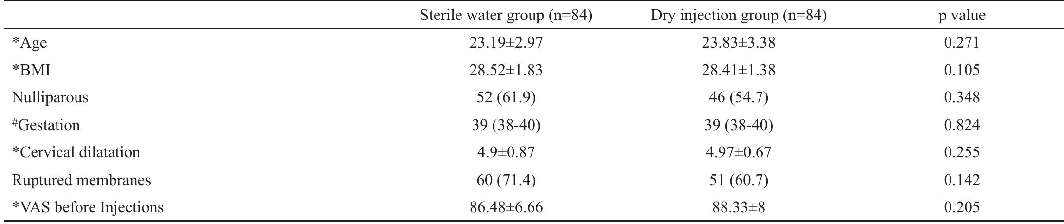 Vas: visual analogue scale; bmi: body mass index; sd: