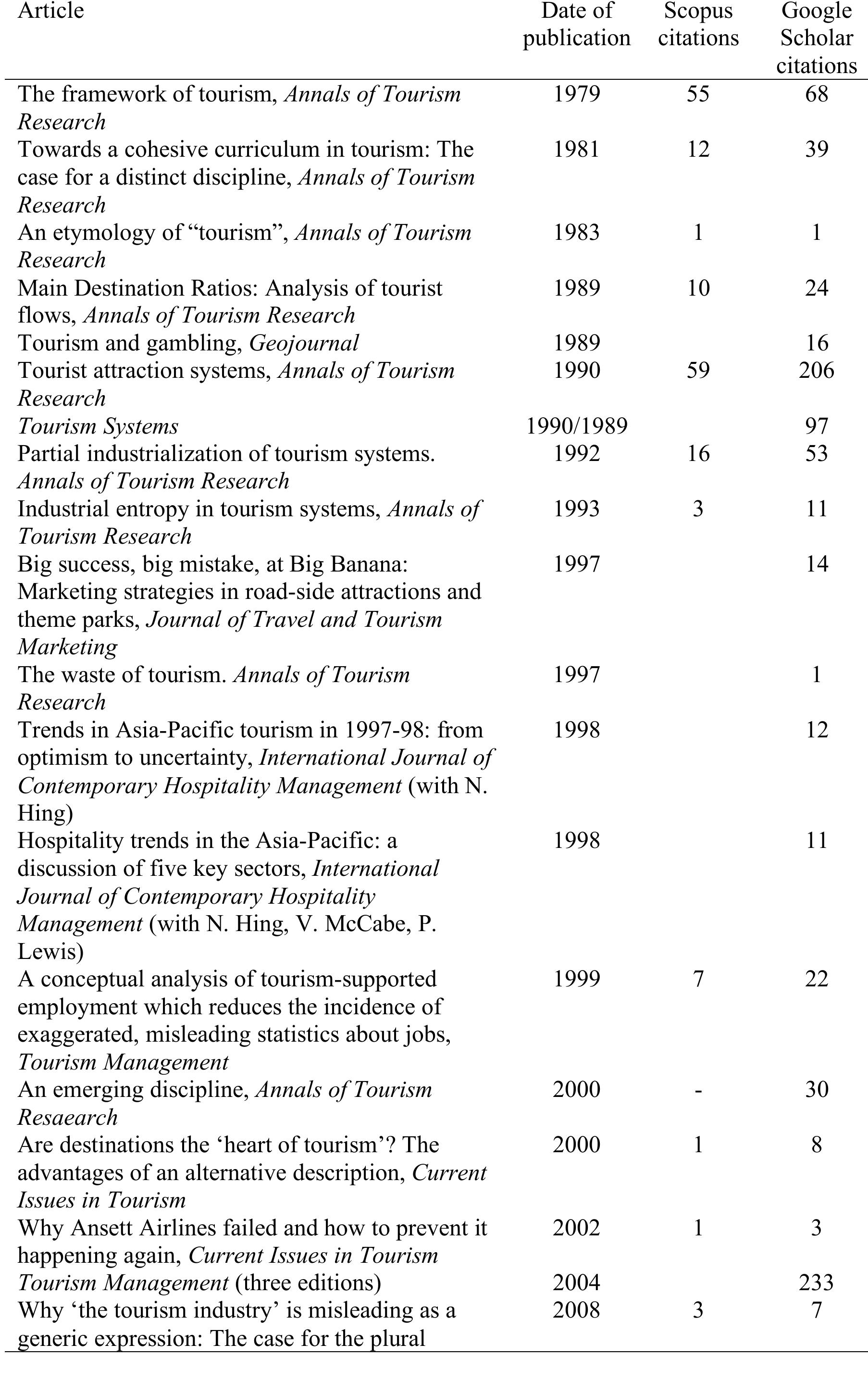 (PDF) The Contribution of Neil Leiper to Tourism Studies