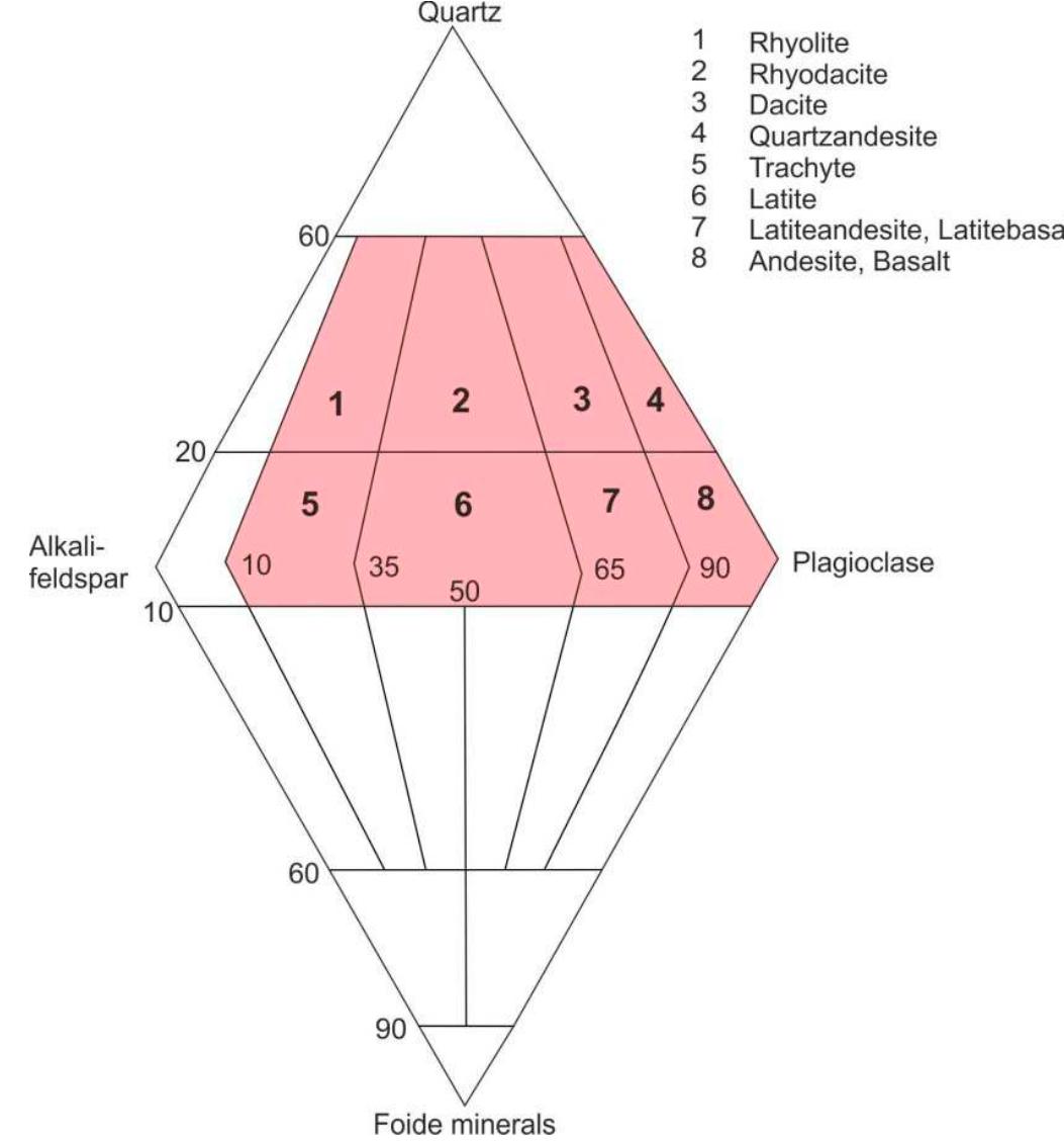 Streckeisen diagram showing the field (red) of agate-bearing