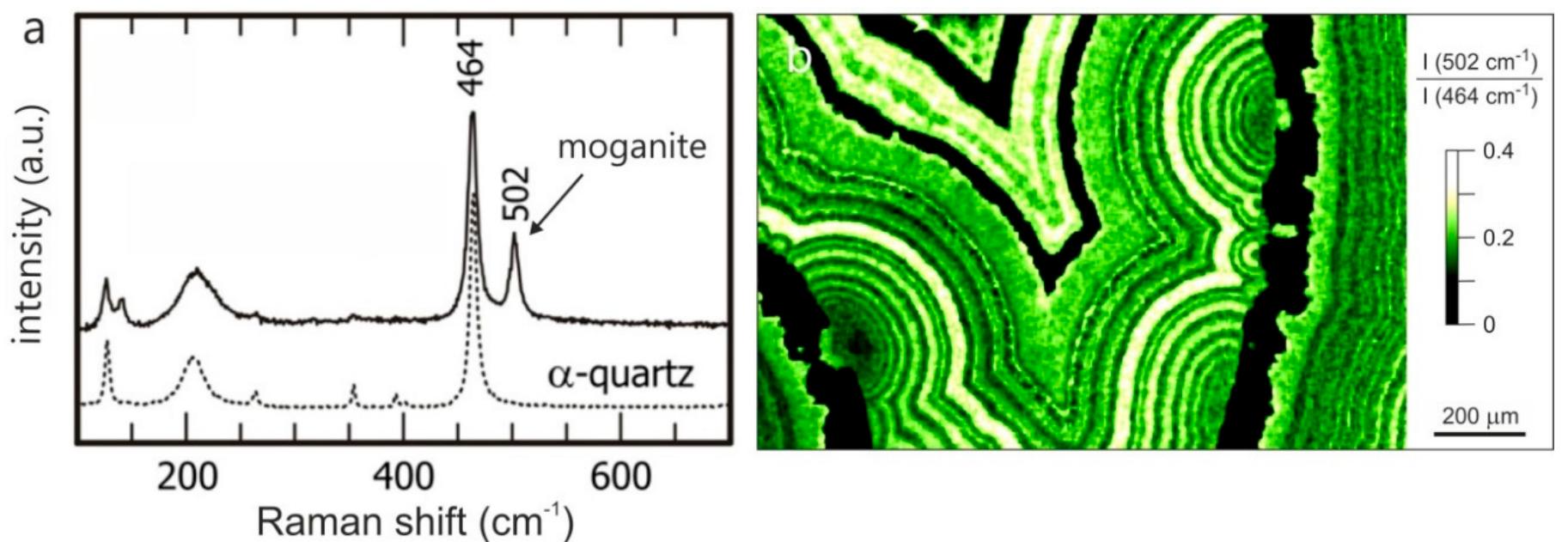 (a) raman spectra of x-quartz (dotted line) and