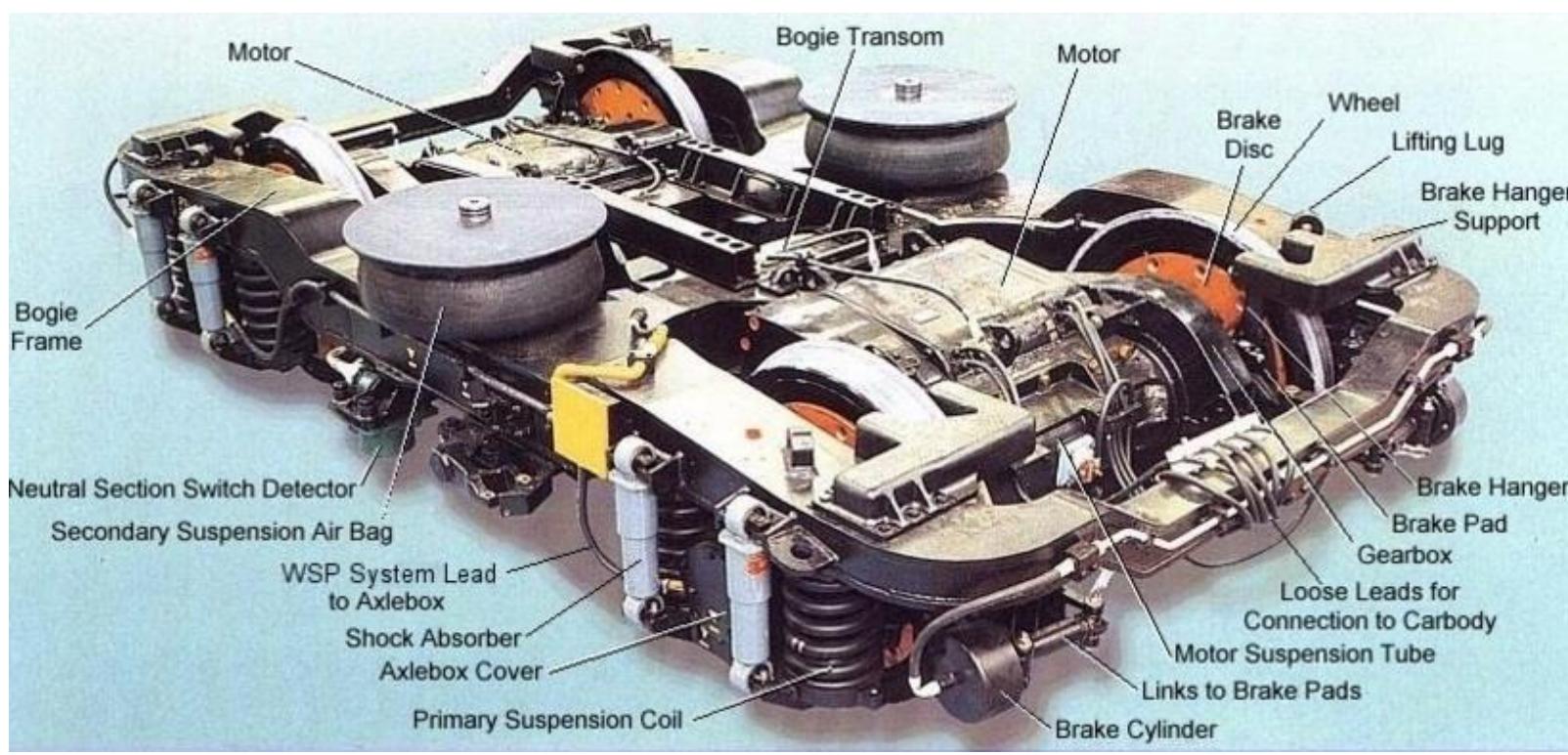 Suspension, and bogie frame such as shown in figure 1.9.