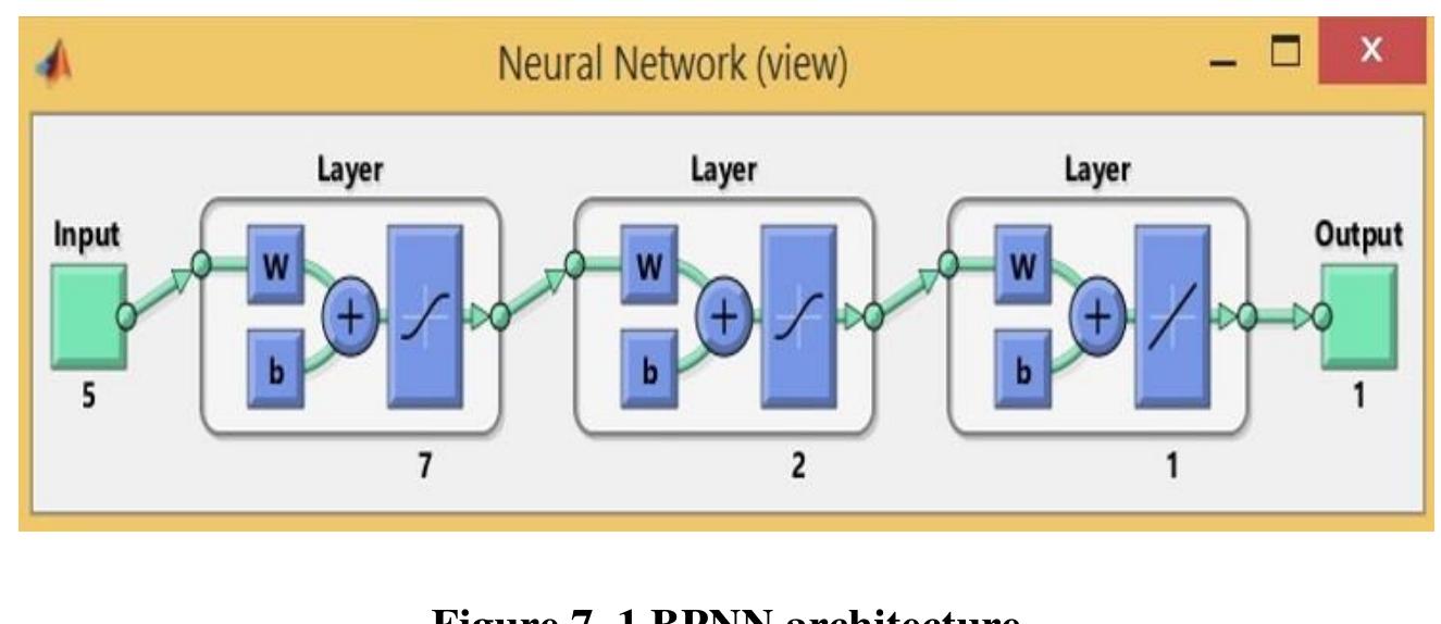 Of 5-7-2-1 is shown in figure 7.1. the matlab code shown in