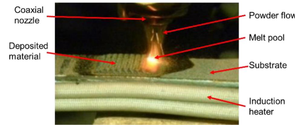 Laser cladding setup. view during cladding.