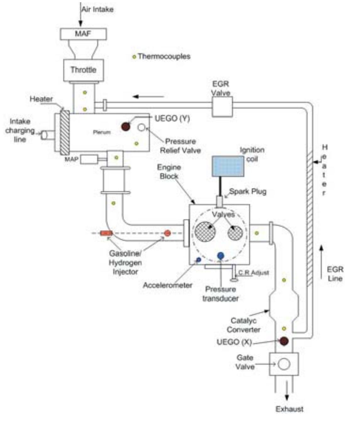 Diagram of the cfr engine test bed the engine used for this