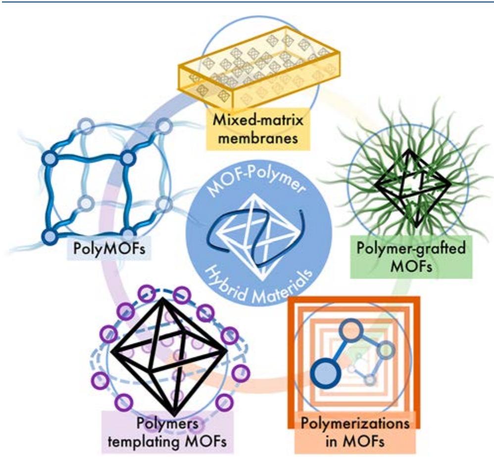 84 secondary building units (sbus) linked together by rigid