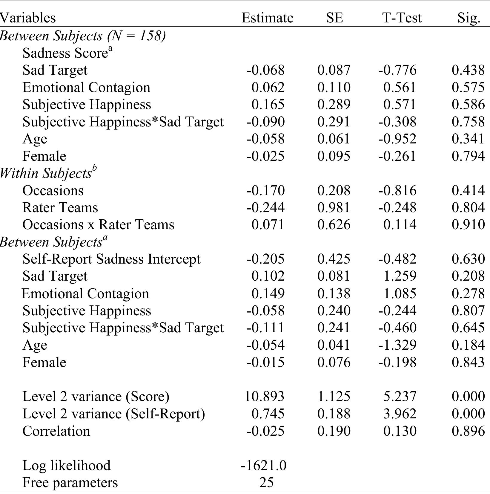 Two-level model estimates on the sad-r scale
