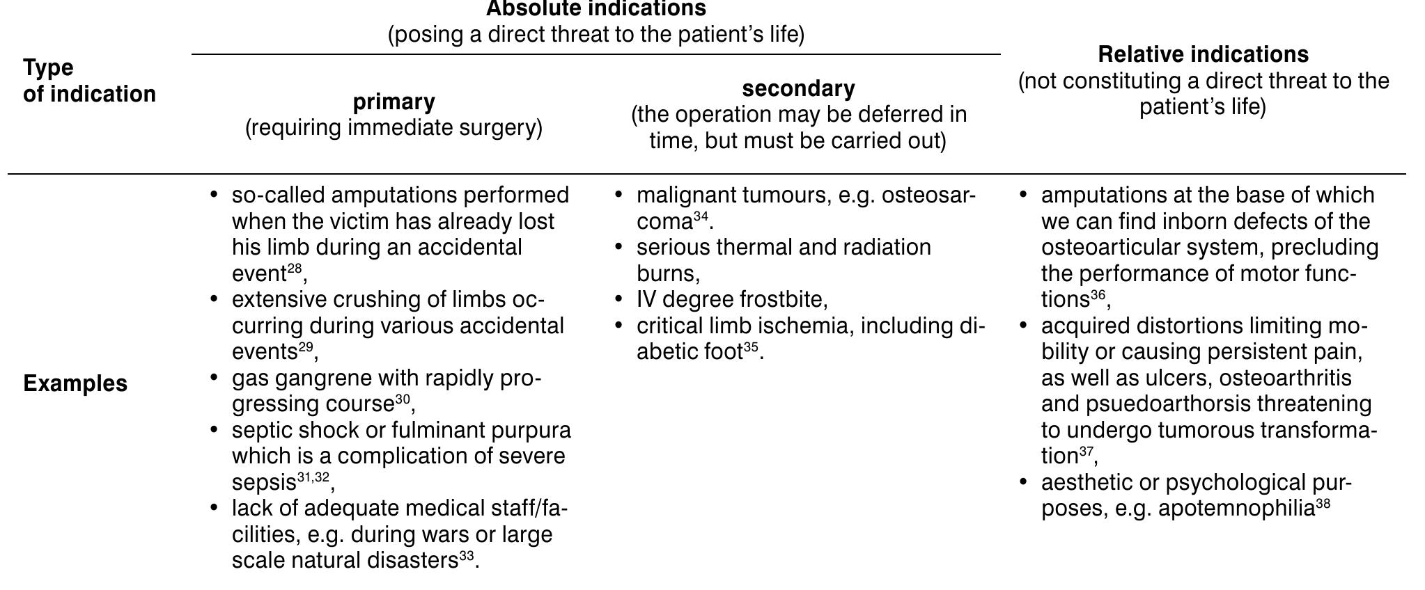 Types of indications determining the performance of