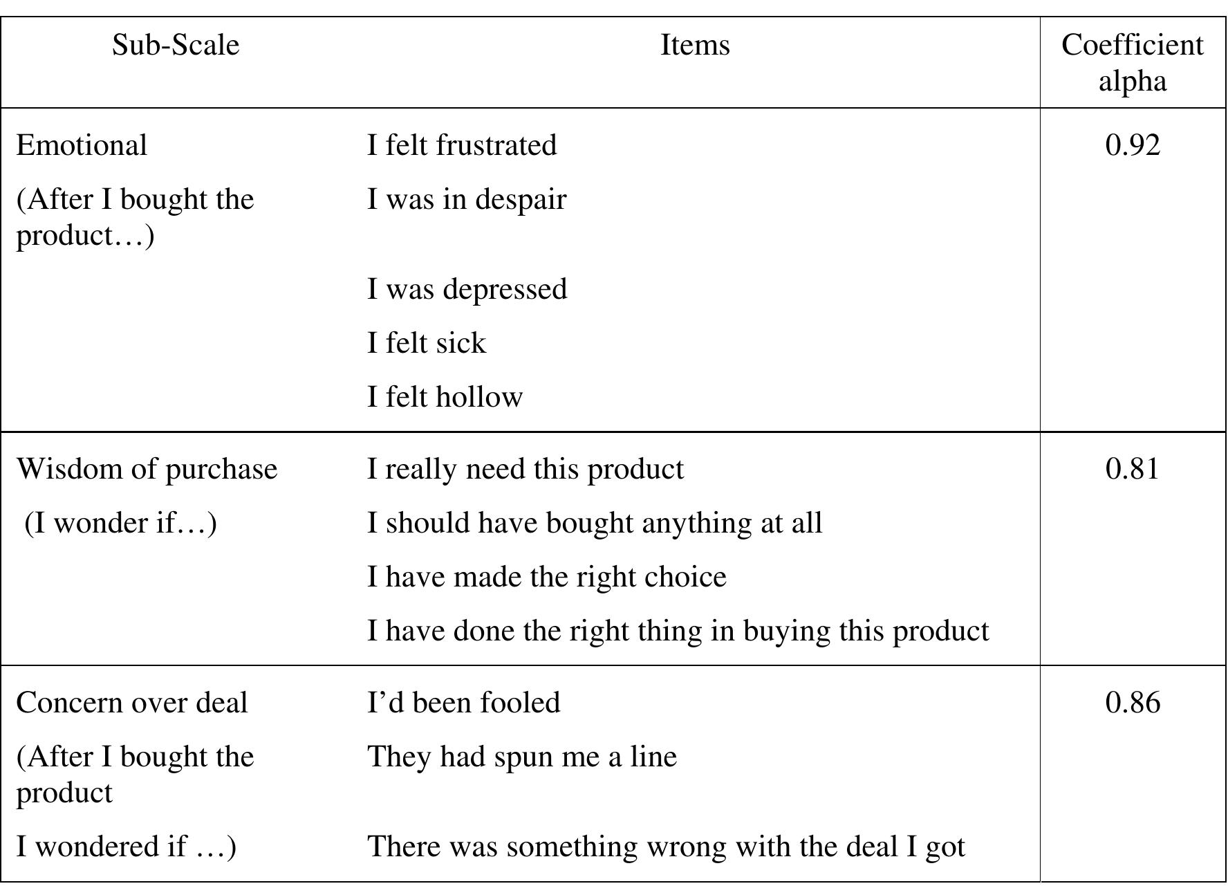 (PDF) A Short Form of Sweeney, Hausknecht and Soutar's Cognitive ...