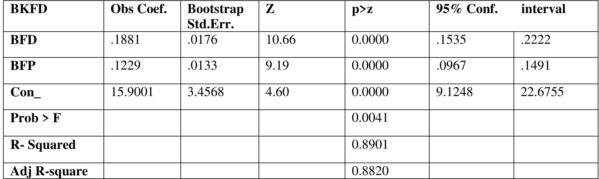 Mutiple Linear Regression Analysis