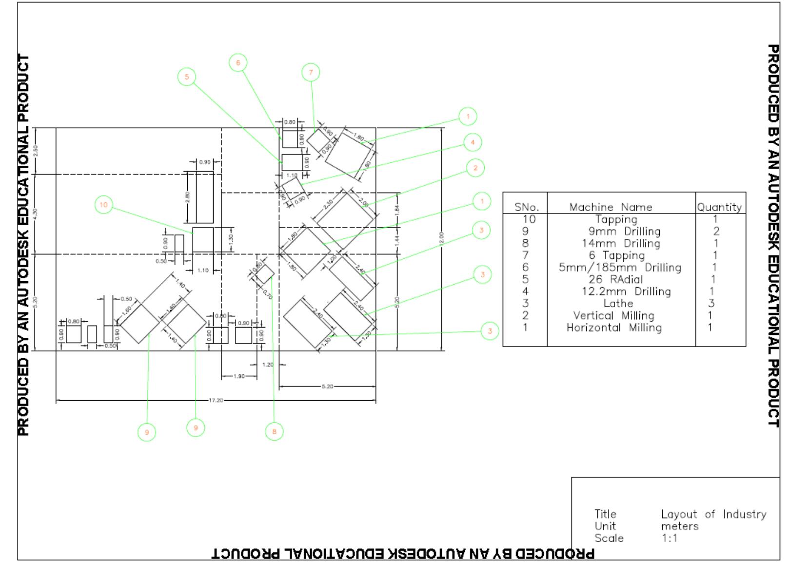 Present layout of the xyz plant layout proceedings of the