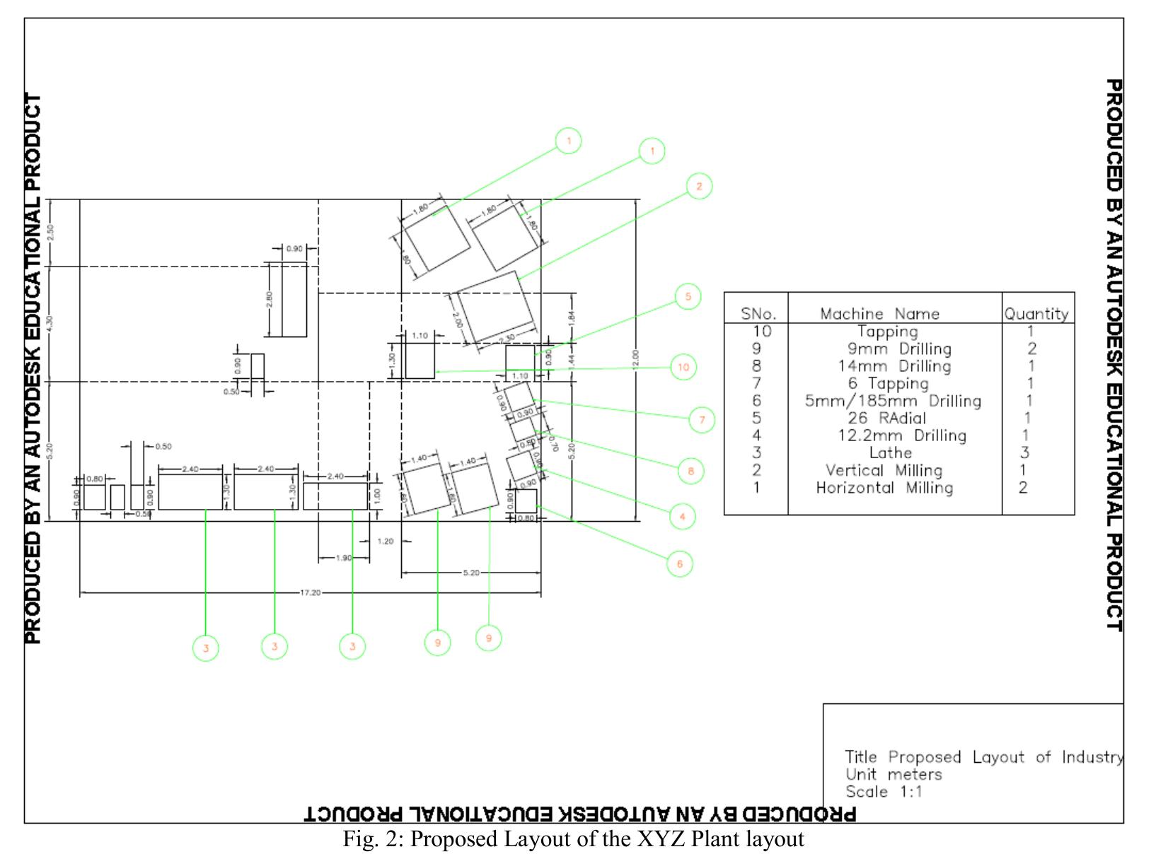 The layout of this company has come up with the addition of