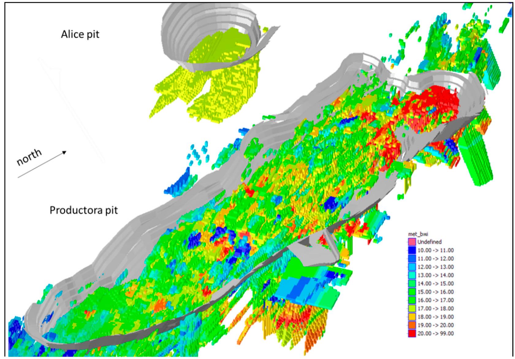 3d block model of bond work index (bwi) values for the