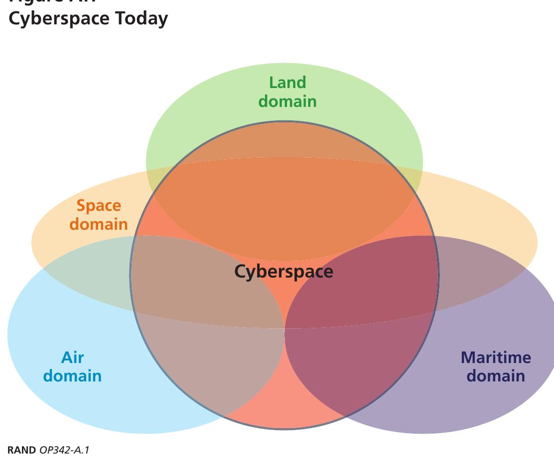 Figure 1 - A Cyberworm that Knows No Boundaries