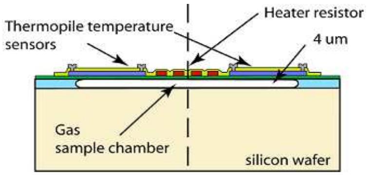 Micro Thermal Conductivity Gas Sensor 15 These Types Of