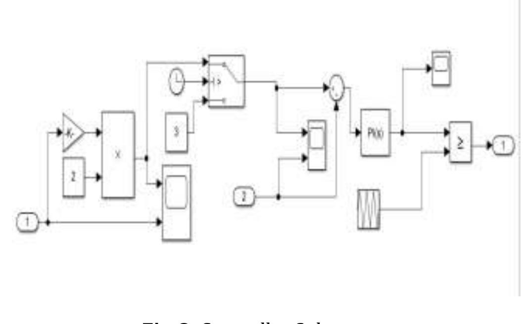 The simulink model for the prototype consists of subsystems.