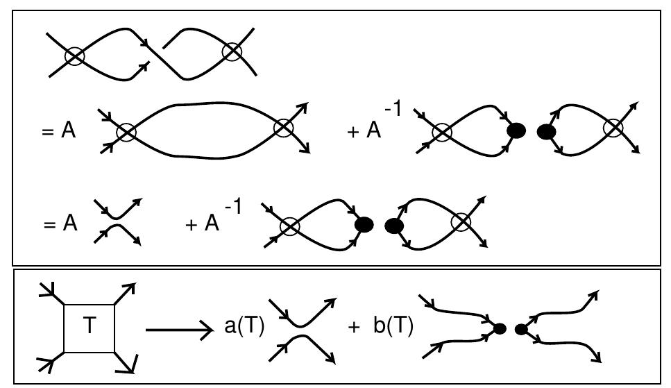 Figure 19 - Introduction to Virtual Knot Theory