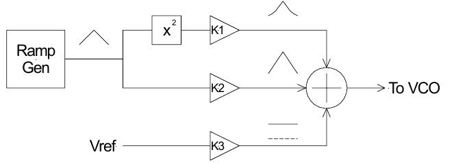 The all-analog configuration shown in figure 6, is an