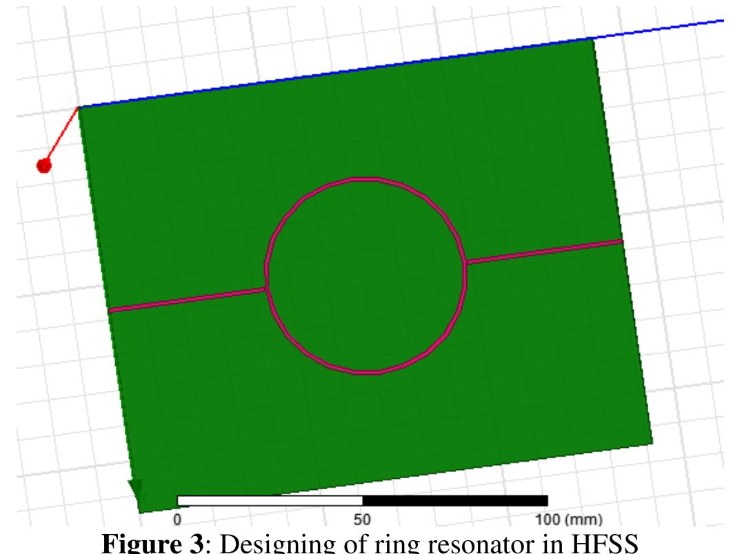 Ring resonator with the dimensions given in table | is d r t
