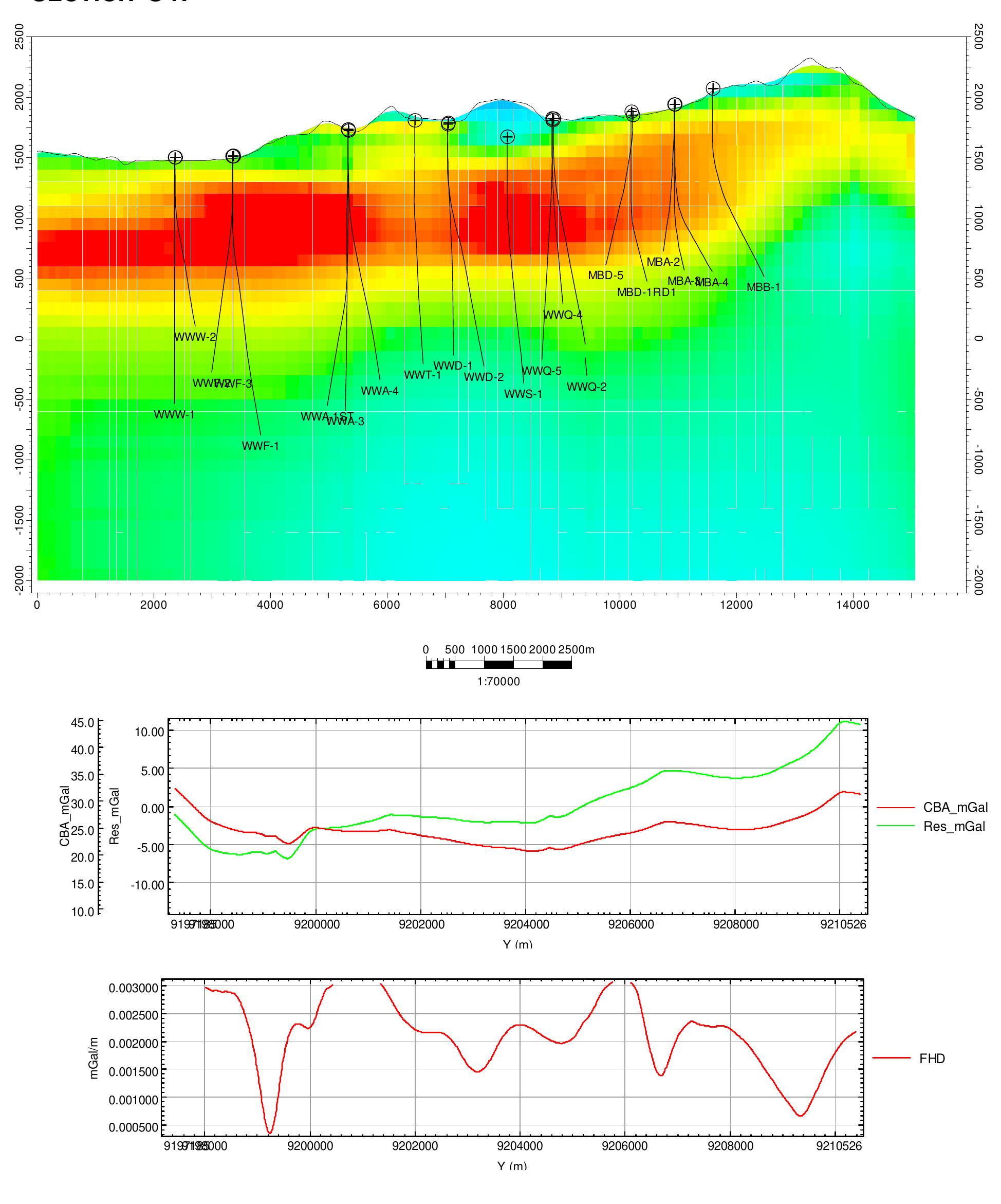 The integrated information of permeable zones based on all