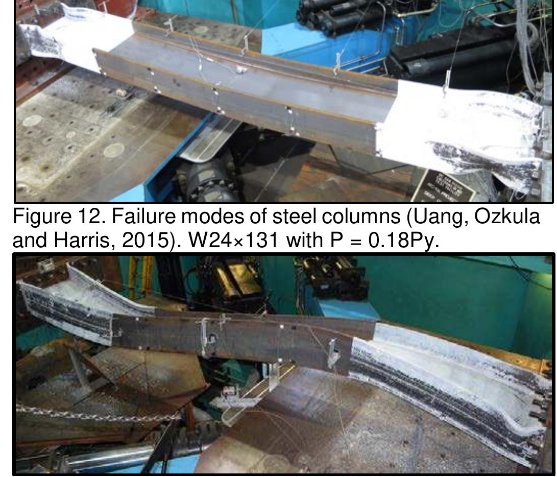 Failure modes of steel columns (uang, ozkula and harris,