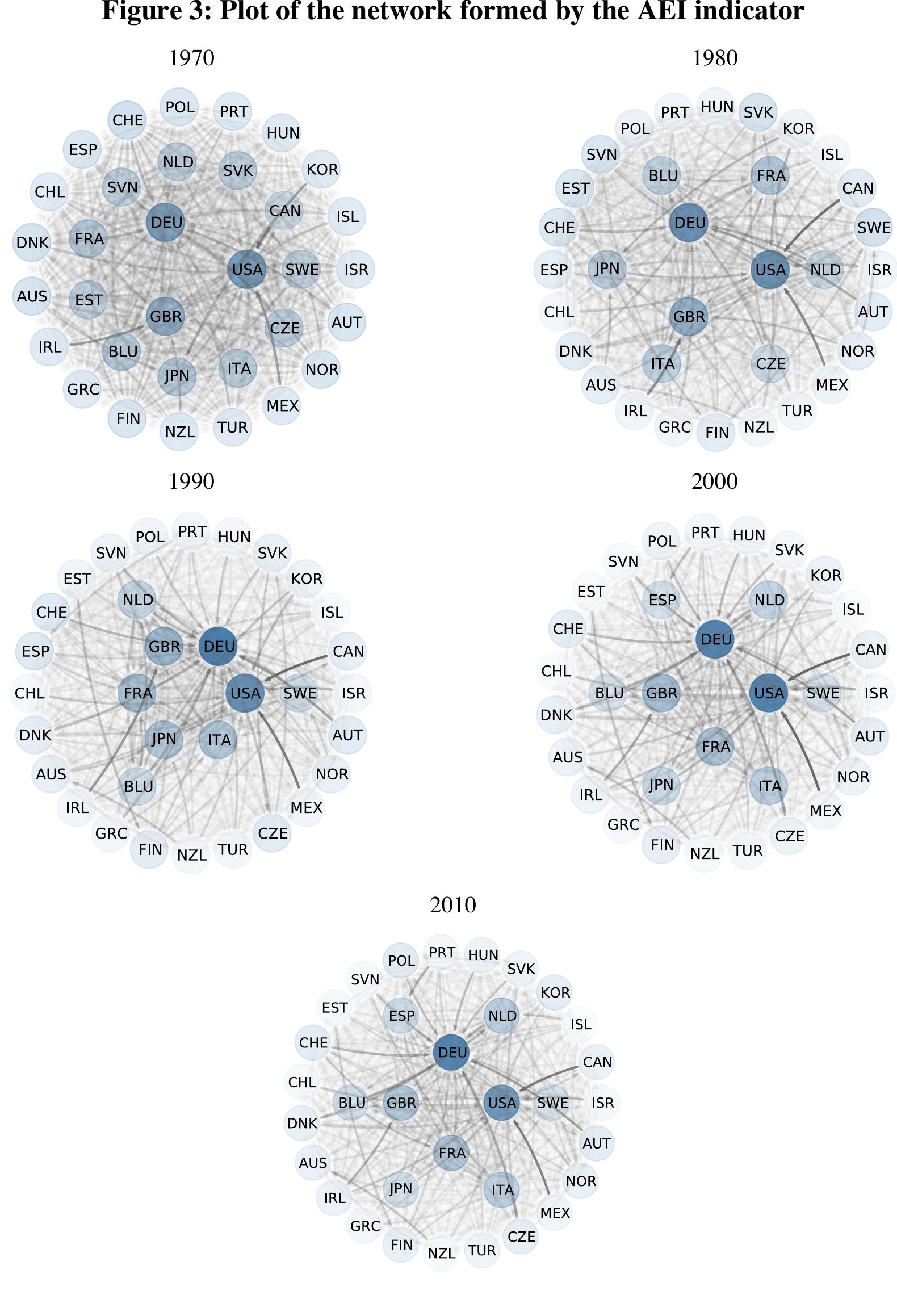 Countries are represented by their iso code, with the