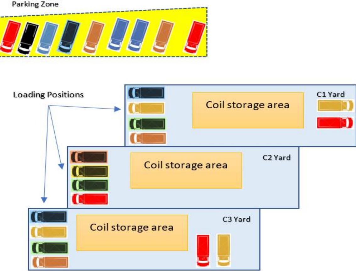 Hsm yard layout showing trailer loading positions. in a year