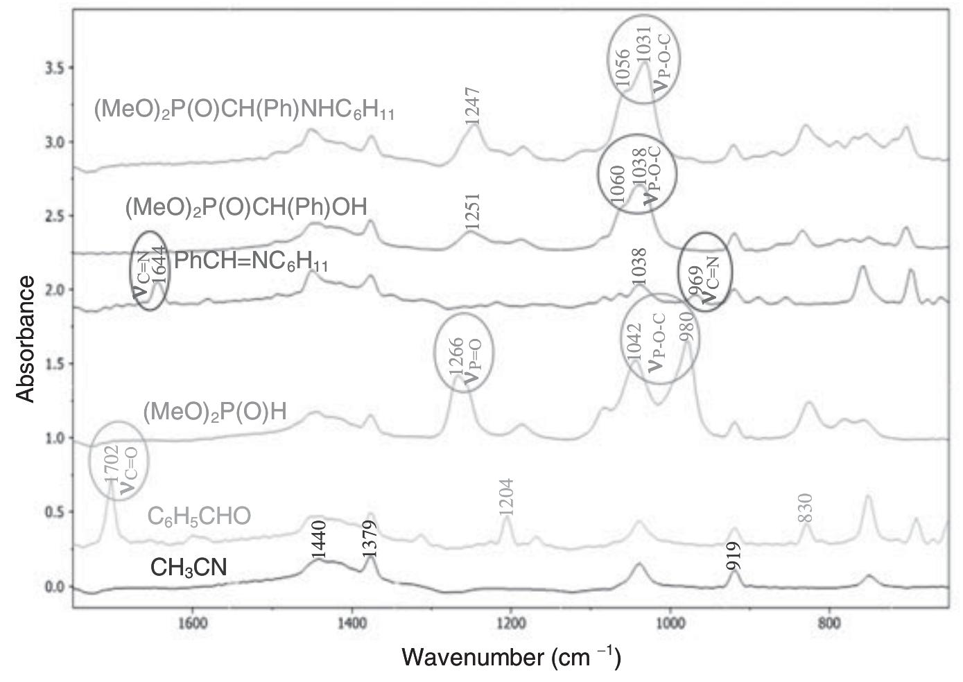 Ir spectra of the reaction components measured in