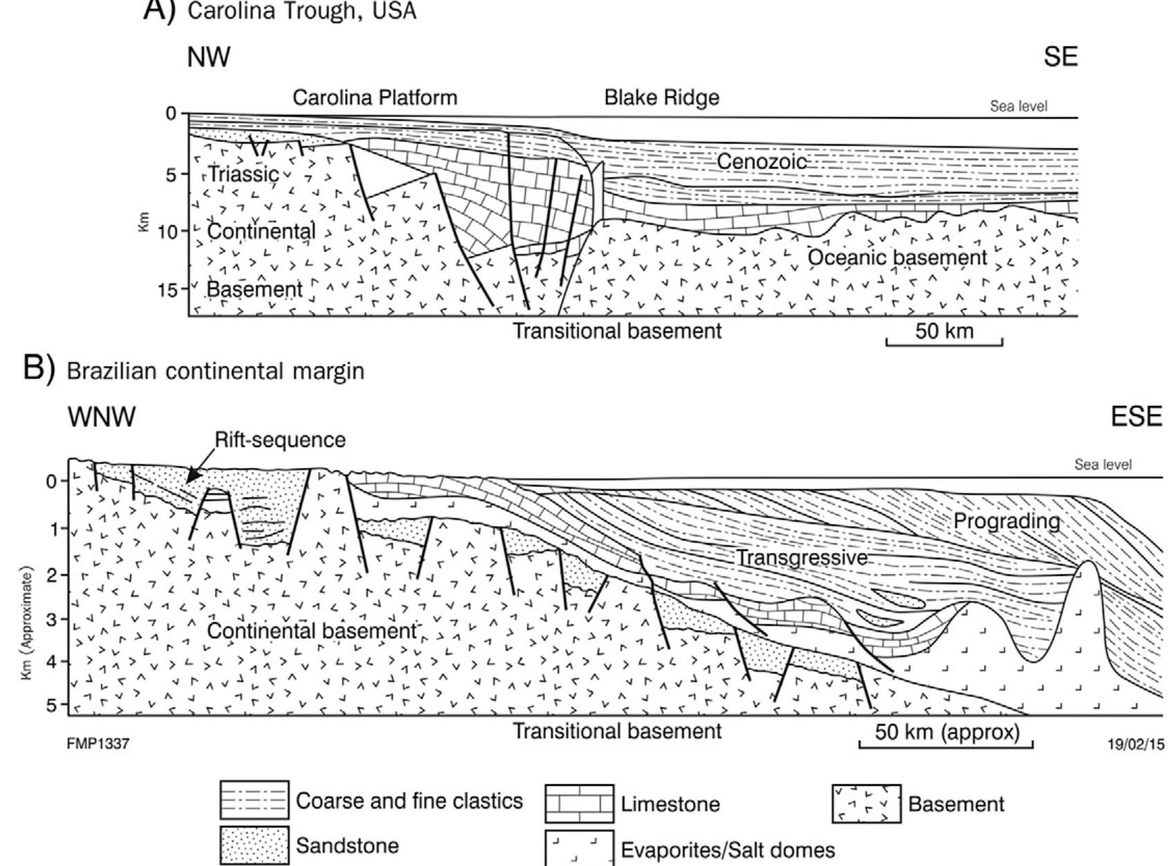 Key examples of passive margins; (a) passive margin of the