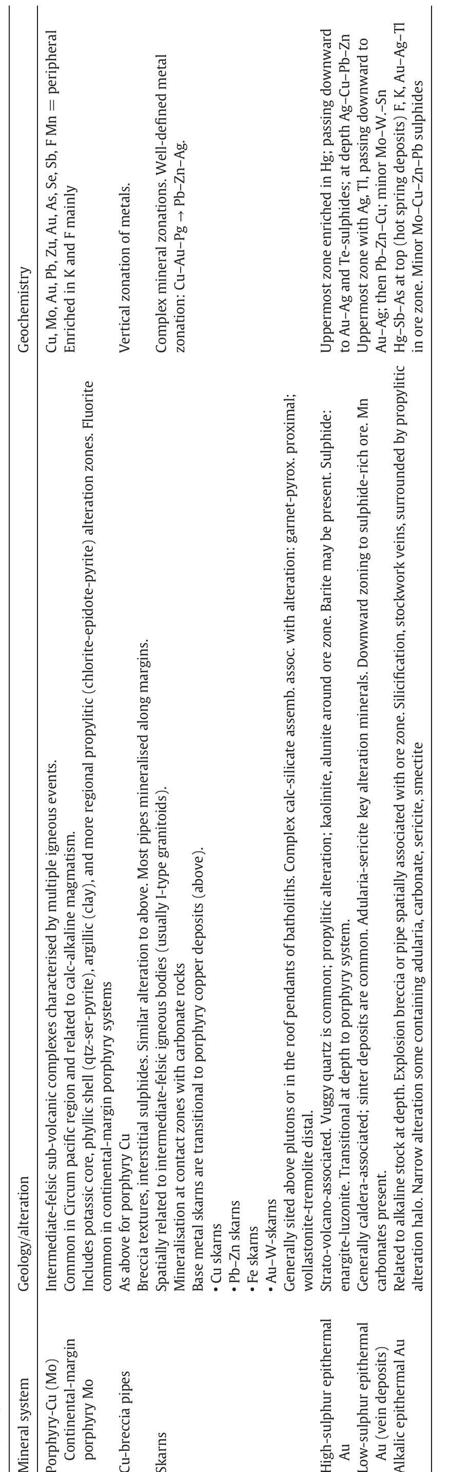 Table 7 - A classification of mineral systems, overviews of
