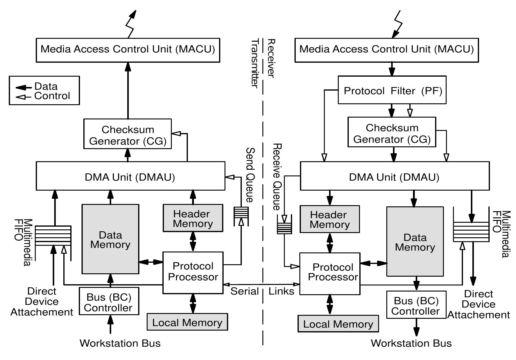 The architecture of the mpa is shown in figure 4. the