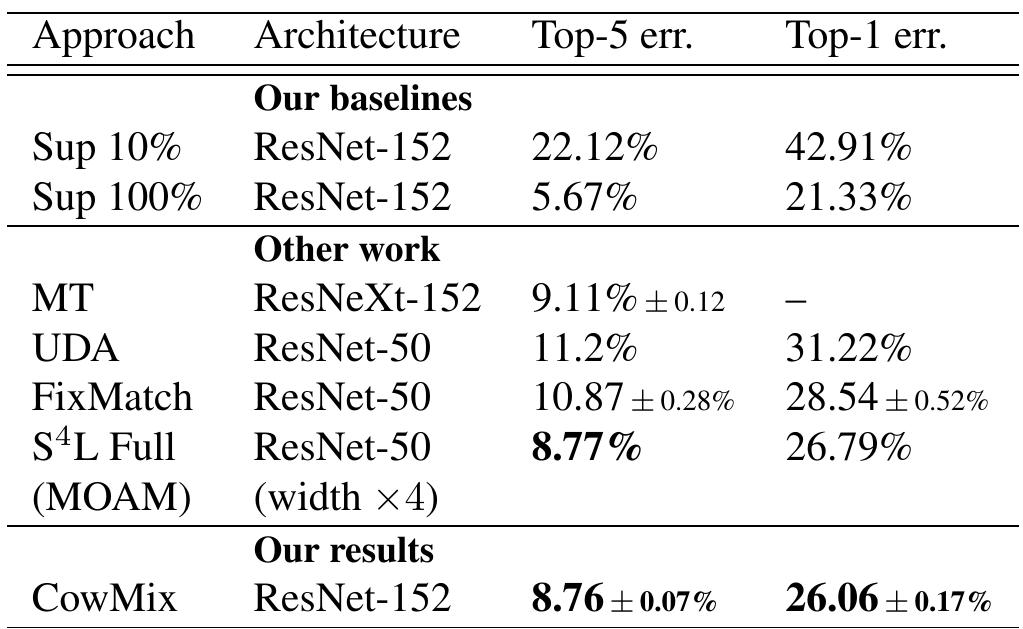 Milking cowmask for semi-supervised image classification