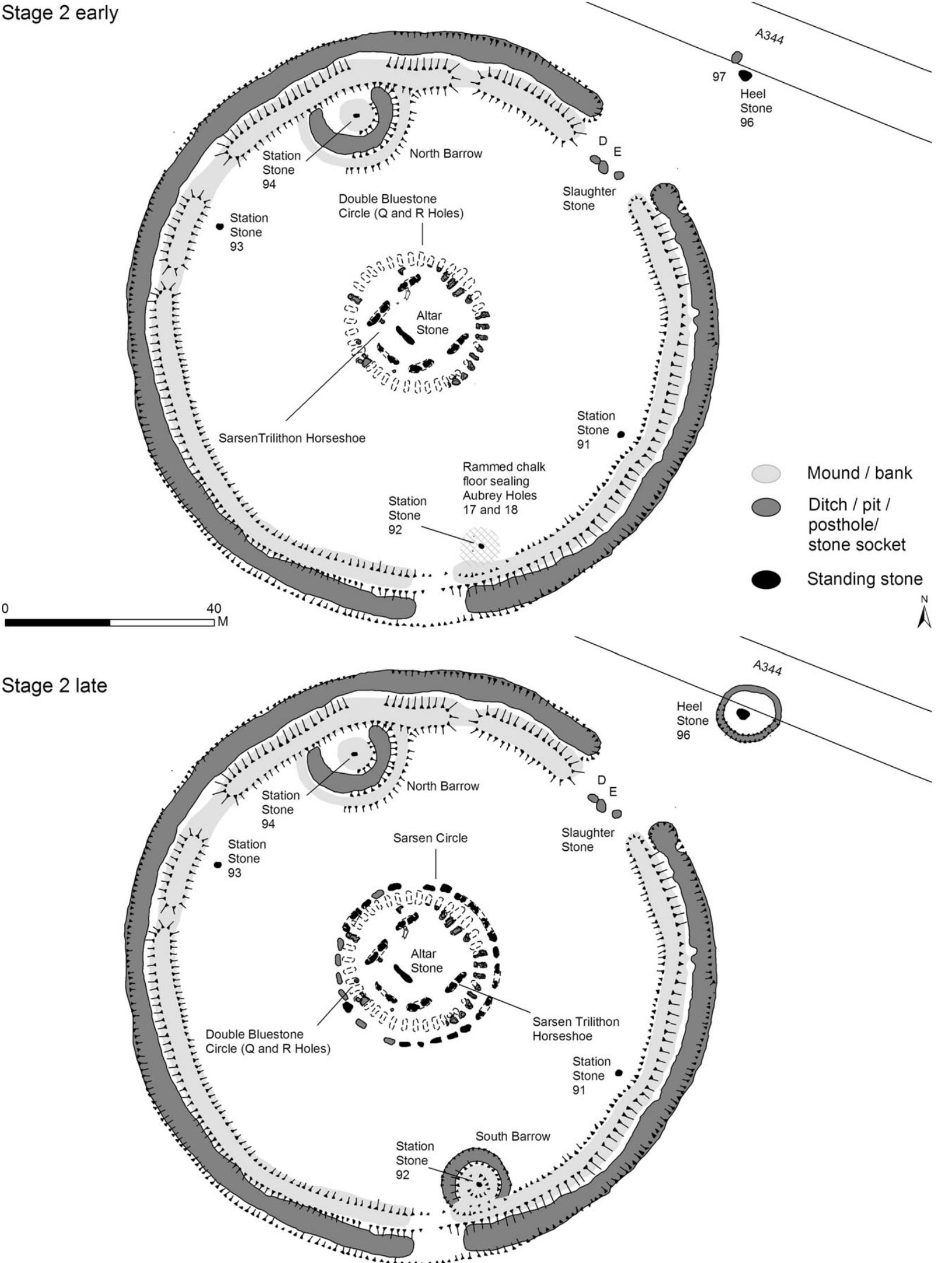 Summary plan showing the main components of stonehenge