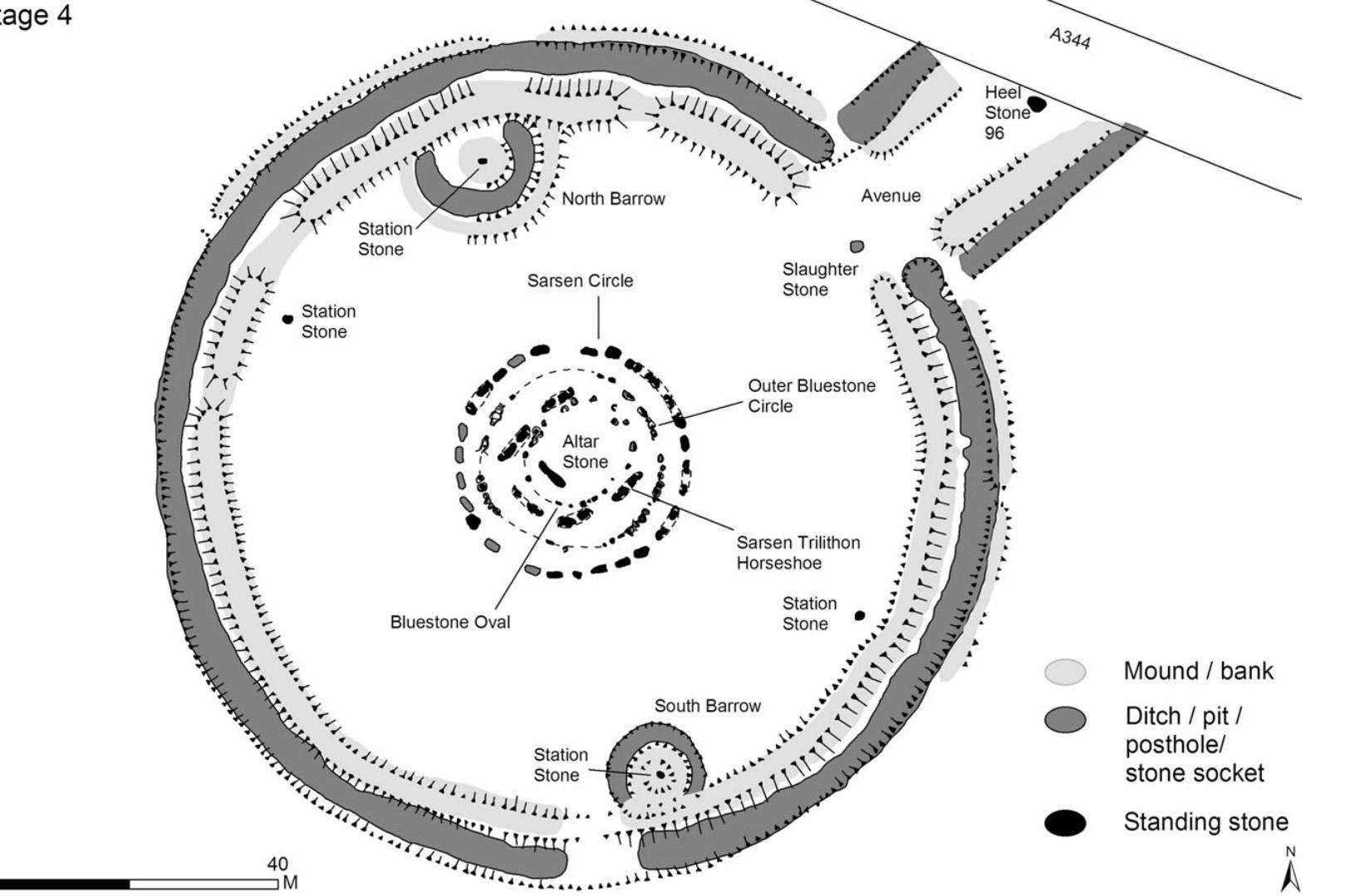 Summary plan showing the main components of stonehenge in