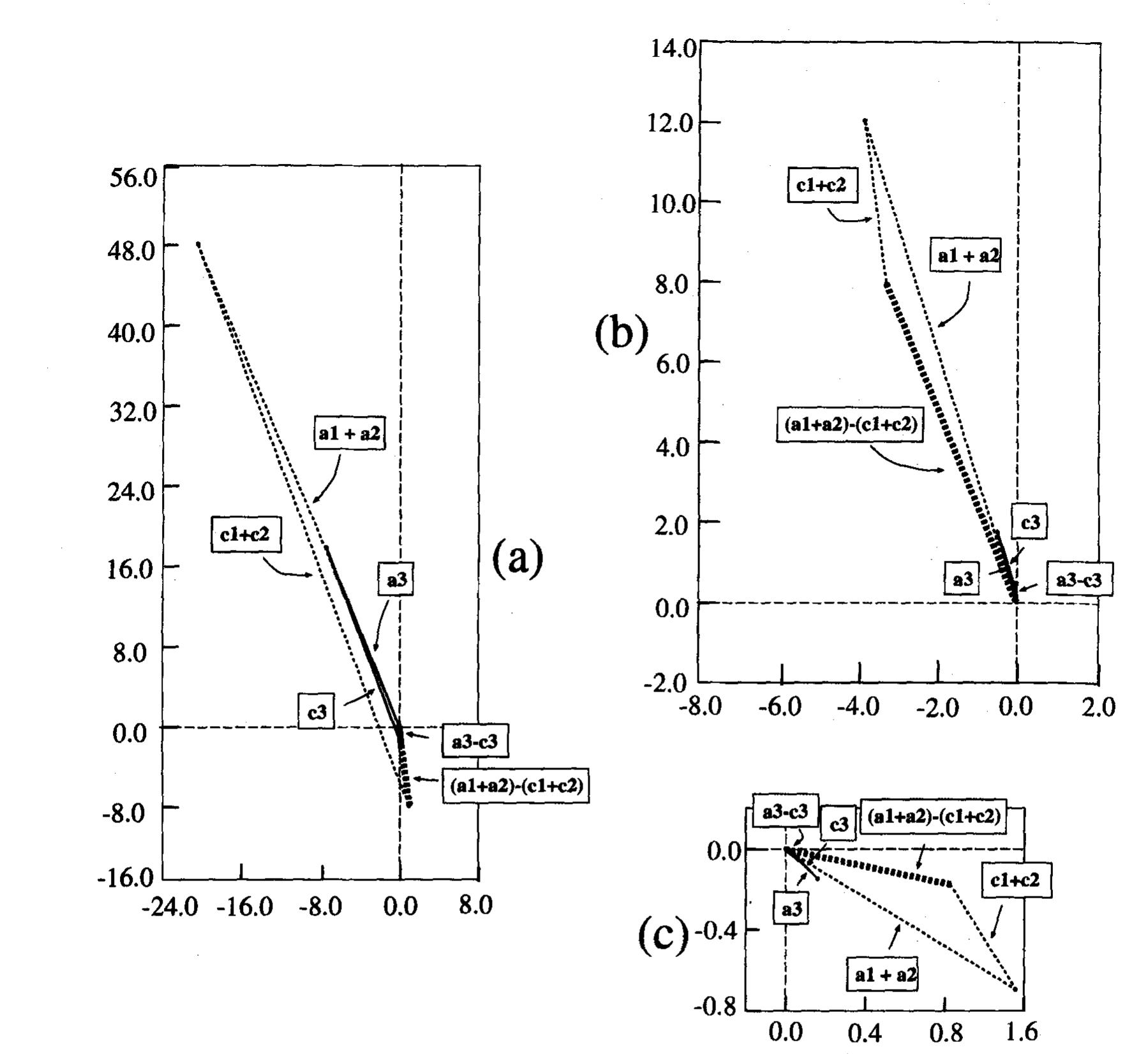 Signal complex plane diagrams for the probe shown in fig. 8,