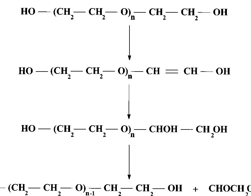Dehydrogenation mechanism for ether cleavage in pegs by