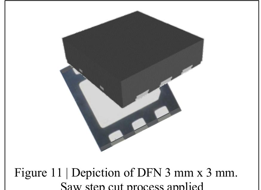 Figure 12 - Side Wettable Flanks for Leadless Automotive