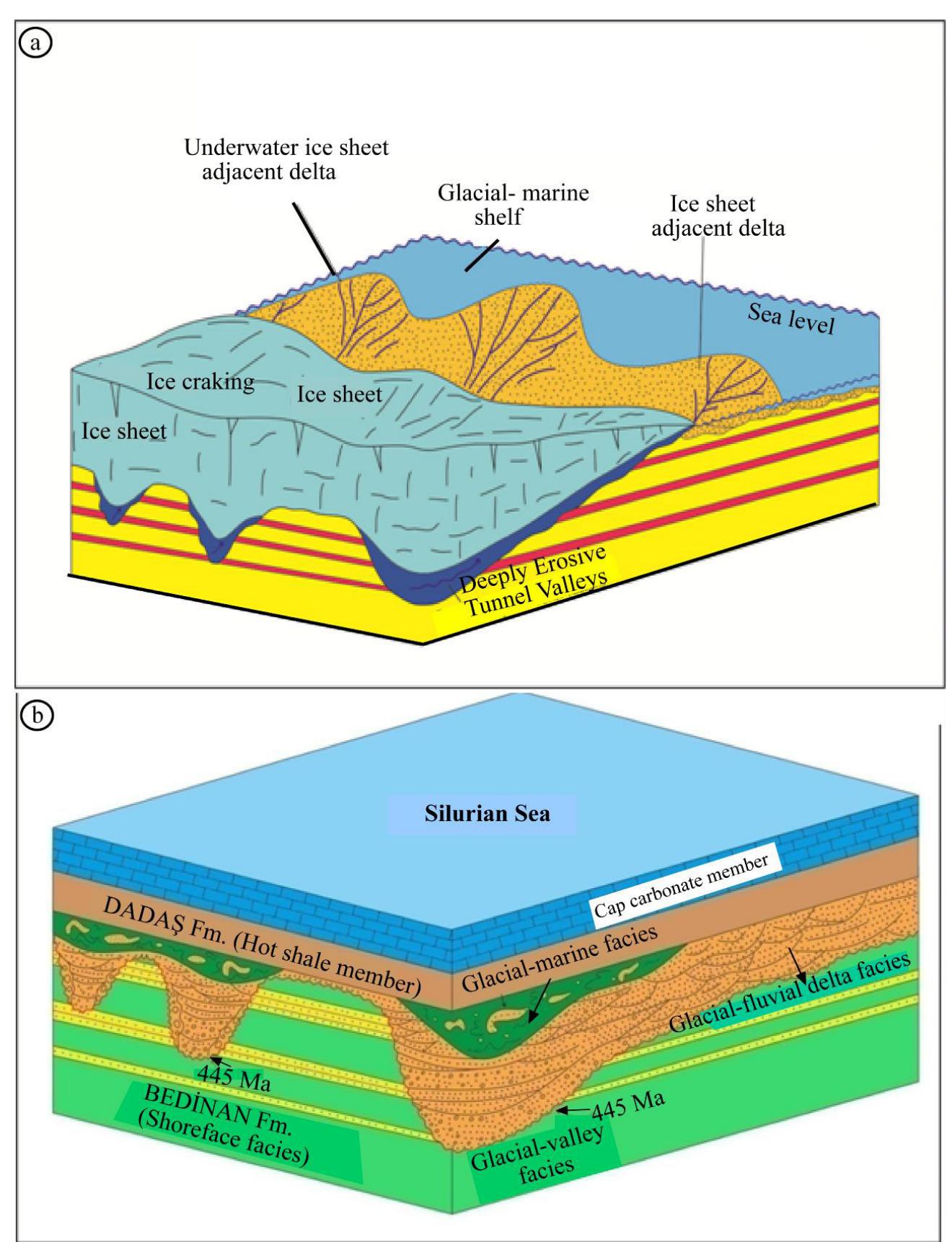 Figure 26 - from Sedimentology and hydrocarbon potential of
