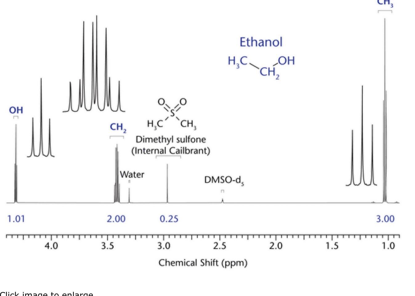 1h nmr spectrum of ethanol with dimethyl! sulfone internal