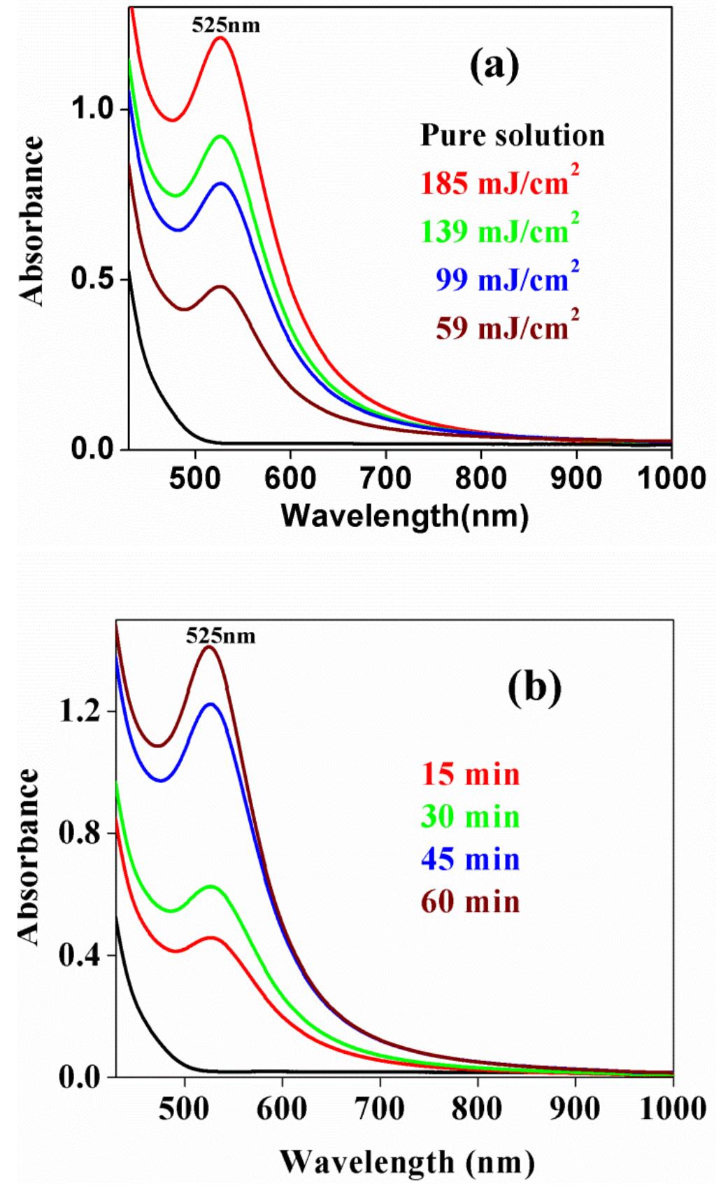 Uv-vis absorption spectra of colloidal au nps with ns laser